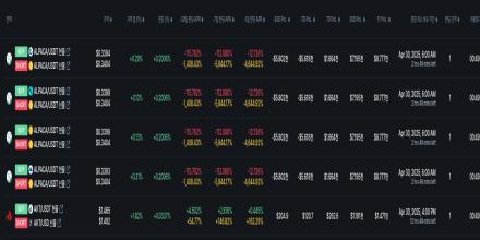[김프 리포트] ALPACA, 펀딩비 수익률 120.54% 기록…시장 중립 전략 주목