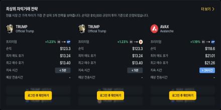 [김프 리포트] 프리미엄 최대 120% 돌파 LOOM·TRUMP·AVAX 차익거래 기회 주목