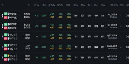 [김프 리포트] ALPACA·LOOM 음수 펀딩비 주목…차익거래 전략 수익 기회 확대