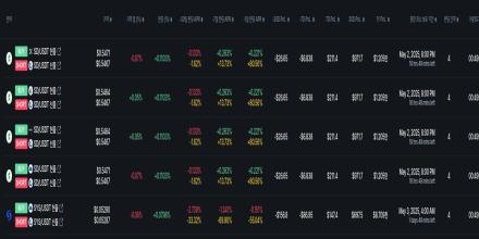 [김프 리포트] 최고 수익률 차익거래 전략 공개 ALPACA·MOVE 펀딩비 주목