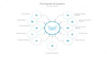 Ecossistema Kuailian traz a tecnologia blockchain ao mundo