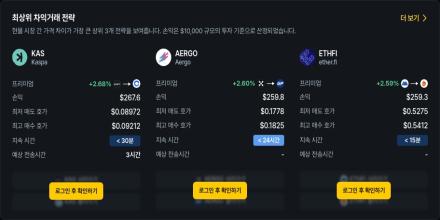 [김프 리포트] 5월 최고 차익거래 기회 공개…AERGO·ETHFI·SIGN 프리미엄 집중 분석