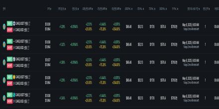 [김프 리포트] MOVE·XEM 차익거래 매력 부각…연 수익률 최고 6% 상회