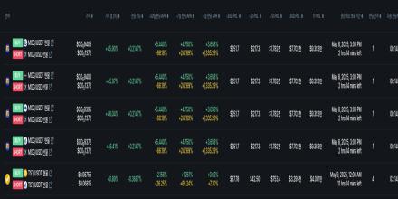 [김프 리포트] 펀딩비 차익거래로 연간 최대 9만 달러 수익? LAYER·MOG 전략 주목
