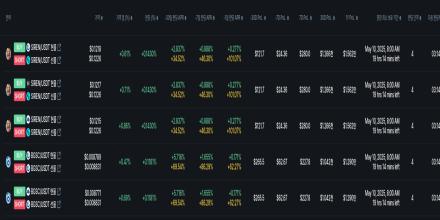 [김프 리포트] HIFI, 음수 펀딩비로 연 10만 달러 수익 기회 포착