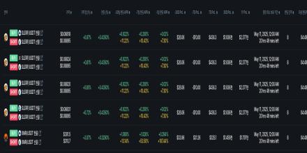 [김프 리포트] 펀딩비 수익률 13% 돌파 HIFI, 전략적 롱·숏 조합으로 연간 6만 달러 수익 기회