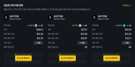 [김프 리포트] 해외-국내 차익 거래 급등…AUCTION·HIFI 최대 90% 프리미엄 발생