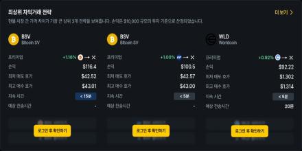 [김프 리포트] BSV·BLAST·WLD 차익거래 수익 최대 116달러…선물-현물 프리미엄 53%도 포착