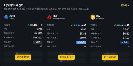 [김프 리포트] 업비트-Binance 간 MOVE·AKT 차익거래 수익률 130%↑…RDNT 프리미엄 54% 급등