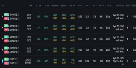 [김프 리포트] Kaspa·LayerAI, 마이너스 펀딩비로 차익거래 기회 부각