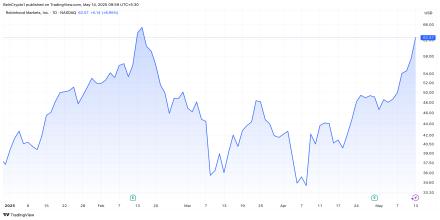 Robinhood, WonderFi’yi 178,9 Milyon Dolar’a Satın Alıyor: Kanada’da Büyük Genişleme