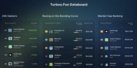  [주요 뉴스] 터보스펀, 수이 생태계 밈코인 실험장으로 부상
