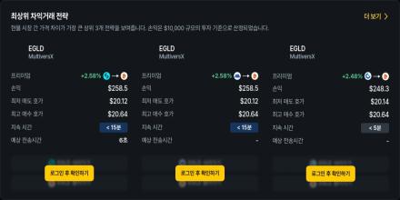 [김프 리포트] 프리미엄 93% 아비트리지 기회 등장 CLV·EGLD 차익거래 전략 집중 분석
