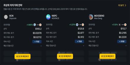 [김프 리포트] 프리미엄 최대 90% 차익거래 기회 XCN MOODENG AI16Z 주목