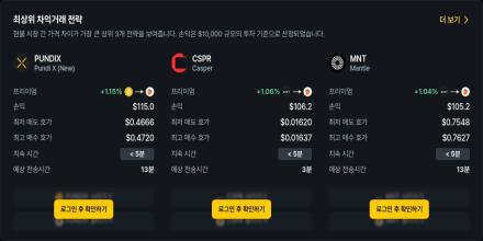 [김프 리포트] 비트겟-업비트 간 NXPC 0.39% 프리미엄…최고 차익거래 기회