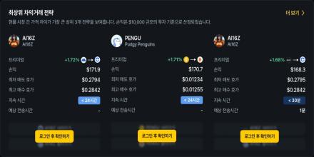 [김프 리포트] 해외-국내 차익거래 급증 RDNT‧REI 상위권… 최대 프리미엄 53%