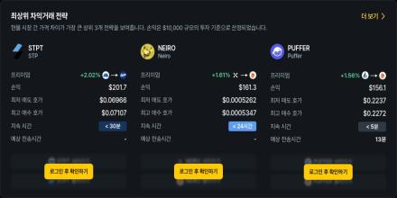 [김프 리포트] 최대 53% 차익 기회! NEIRO·PUFFER·USDC 강세…프리미엄 거래 TOP 5 분석