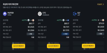 [김프 리포트] 아비트리지 기회 확대…KERNEL·CTC·ELF 차익거래 유망 코인 부상