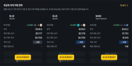 [김프 리포트] 글로벌-국내 차익거래 기회 급부상, BLUE·MASK·KLV 상위권