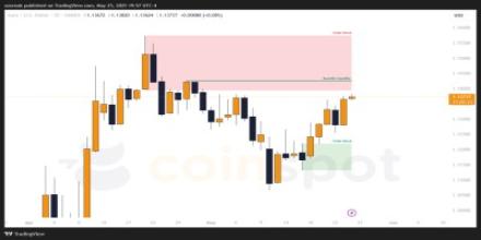 Прогноз по EUR/USD: сценарии движения и точки входа на 26 мая 2025