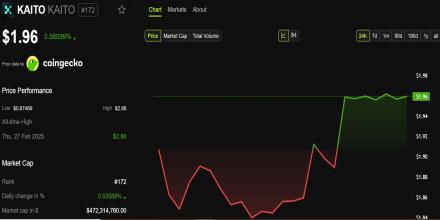 [이주의 주요 코인 뉴스] JD 밴스 비트코인 컨퍼런스 참석, FTX 채권자 50억 지급 등