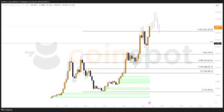 Прогноз по Bitcoin (BTC): среднесрочные и долгосрочные сценарии движения цены
