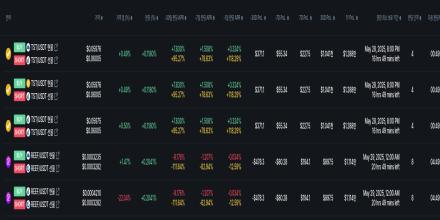 [김프 리포트] 펀딩비 전략으로 B3(BASE) 연 3만8천달러 수익 가능… 유망 종목은?