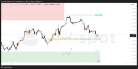 Прогноз по EUR/USD: рынок тестирует зону поддержки перед новой попыткой роста