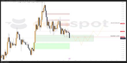Прогноз по Ripple (XRP): сценарии и зоны интереса на 28 — 29 мая 2025