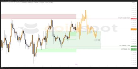 Прогноз по Ethereum (ETH): сценарии движения цены и важные уровни на 29-30 мая