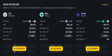 [김프 리포트] 해외-국내 암호화폐 차익거래 기회 포착 CTC WAL POL 수익률 95% 육박