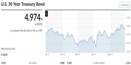 [US 모닝브리핑] 맥스 카이저 “비트코인 새로운 목표가, 50만달러”