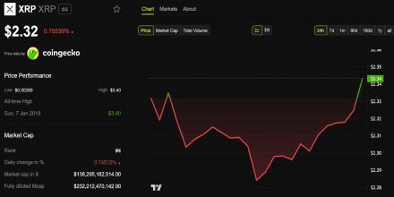 CEO Black Swan Capitalist: владельцы XRP смогут управлять новой экономикой