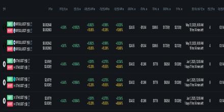 [김프 리포트] LPT 펀딩비 차익거래로 연 175% 수익 가능…BTC ETH XRP 시장 동향 주목