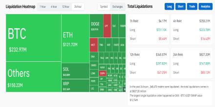 Crypto Liquidations Reach $800 Million as US Plans Further Sanctions on China