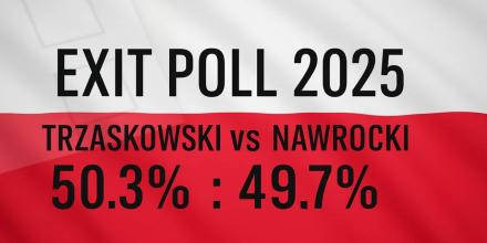 Jak głosowali wyborcy kandydatów z I tury według exit polls? Duże zaskoczenie!