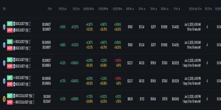 [김프 리포트] 펀딩비 기반 암호화폐 차익거래 전략, OMG 연 22% 수익률 예측