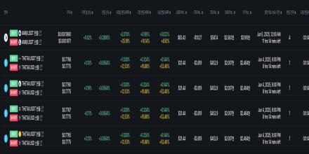 [김프 리포트] 펀딩비 차익거래 기회 확대…ME 연 28.93% 수익률 기대