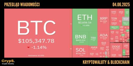 Przegląd wiadomości: kryptowaluty i blockchain [04.06.2025]