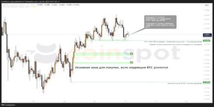 Прогноз цены CRV: внимание к поддержке $0,63 и зонам спроса