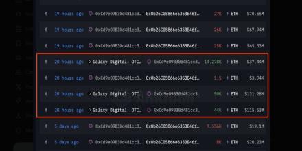  [주요 뉴스] 컨센시스 연관 고래 지갑, 대규모 이더리움 거래 진행