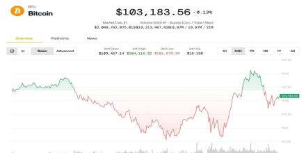 ビットコイン10万ドル割れの衝撃 - 市場の転換点となるか