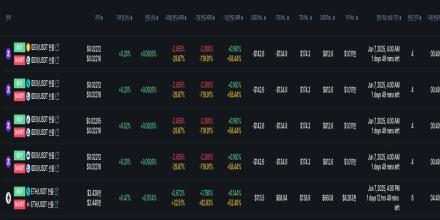 [김프 리포트] LA·RVN 깊은 음의 펀딩비 기반 차익거래 기회 부상