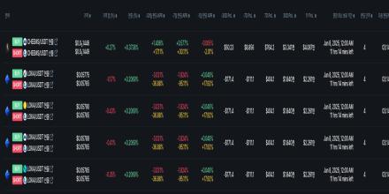 [김프 리포트] 펀딩비 전략으로 연 30% 수익? MASK 중심 차익거래 기회 분석