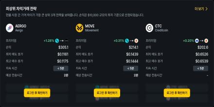 [김프 리포트] 차익거래 기회 급증… AERGO·MOVE·CTC·1INCH 상위 포트폴리오 주목
