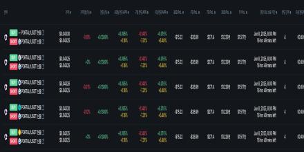 [김프 리포트] 6월 8일 펀딩비 전략 분석 LPT·MASK 강세…연 수익률 최대 11%