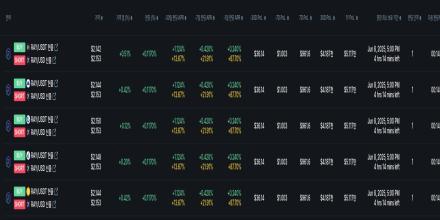 [김프 리포트] XTER·SOPH·MASK, 음의 펀딩비 포착…차익거래 전략으로 연간 수익 기대