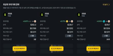 [김프 리포트] 해외-국내 차익 거래 기회 확대…KAIA·MOVE 등 최대 0.95% 프리미엄