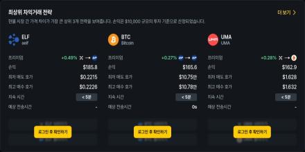 [김프 리포트] BTC·ELF·UMA 차익 거래 포착…국내외 거래소 간 수익 기회 주목