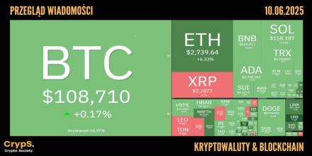 Przegląd wiadomości: kryptowaluty i blockchain [10.06.2025]